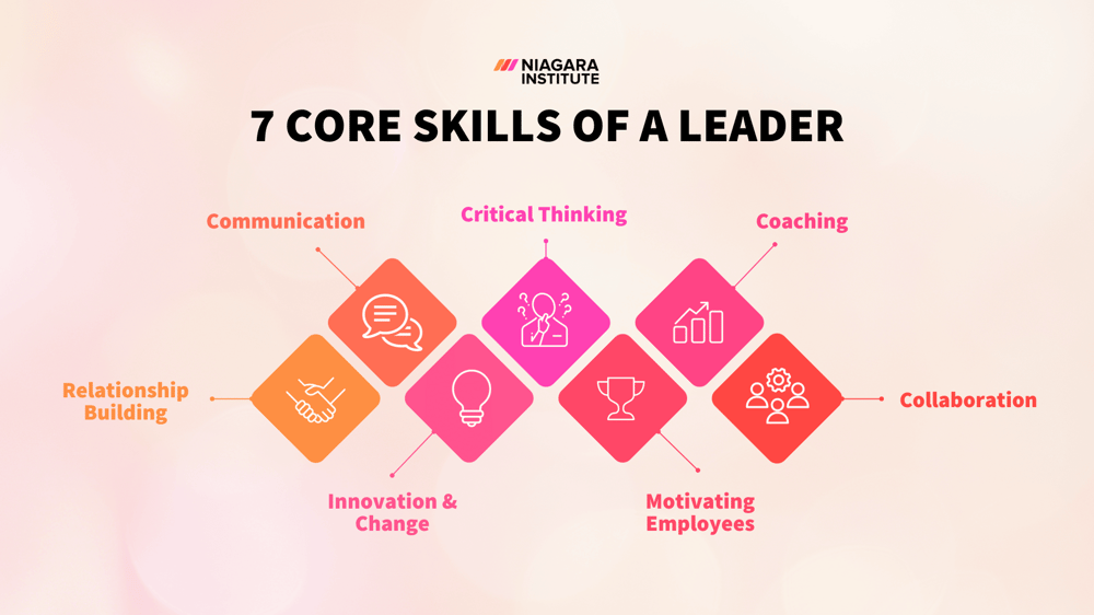 What Are The 7 Core Skills Of A Leader? (+ Examples)